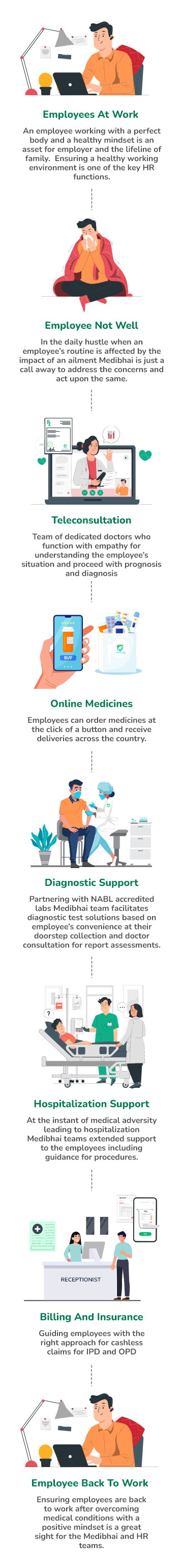 Corporate Health Plans & Wellness Solutions | Medibhai